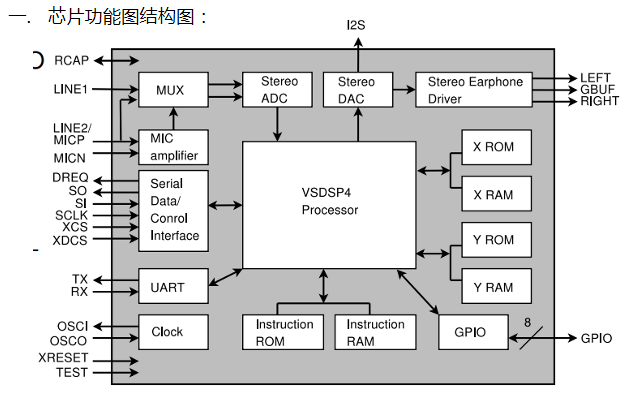 VS1053B 音频编解码器芯片的介绍（二）-CSDN博客
