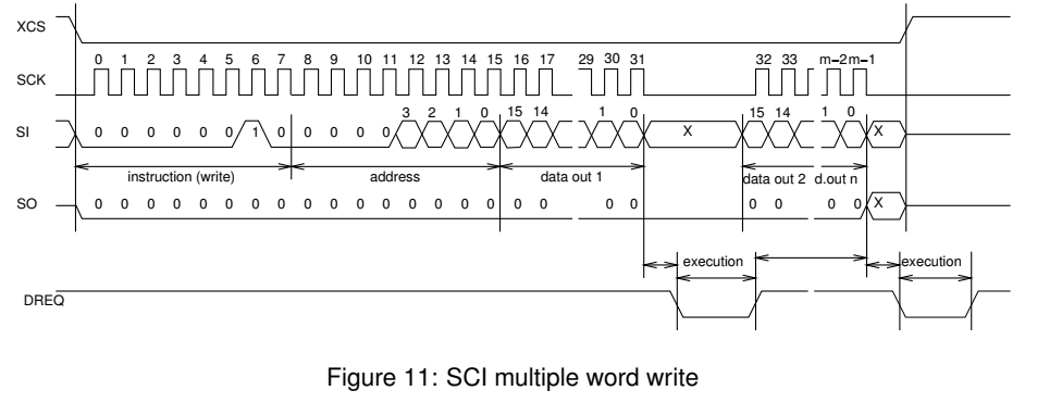VS1053B 音频编解码器芯片的介绍（二）-CSDN博客