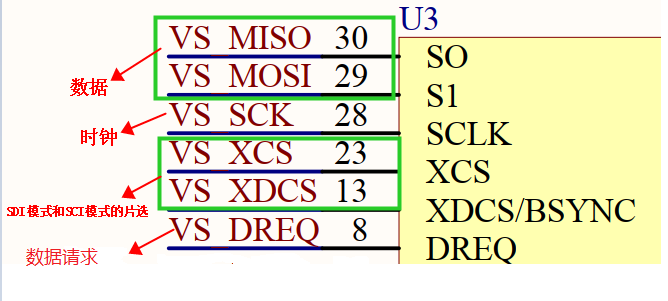 VS1053B 音频编解码器芯片的介绍（二）-CSDN博客