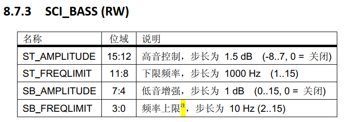 VS1053B 音频编解码器芯片的介绍（二）-CSDN博客