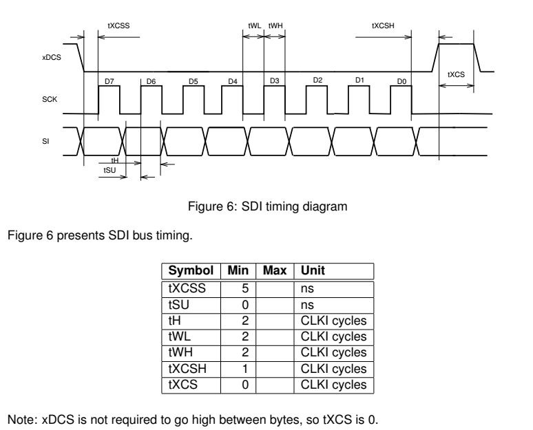 VS1053B 音频编解码器芯片的介绍（二）-CSDN博客