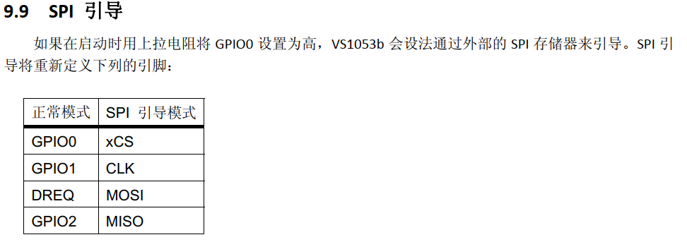 VS1053B 音频编解码器芯片的介绍（二）-CSDN博客