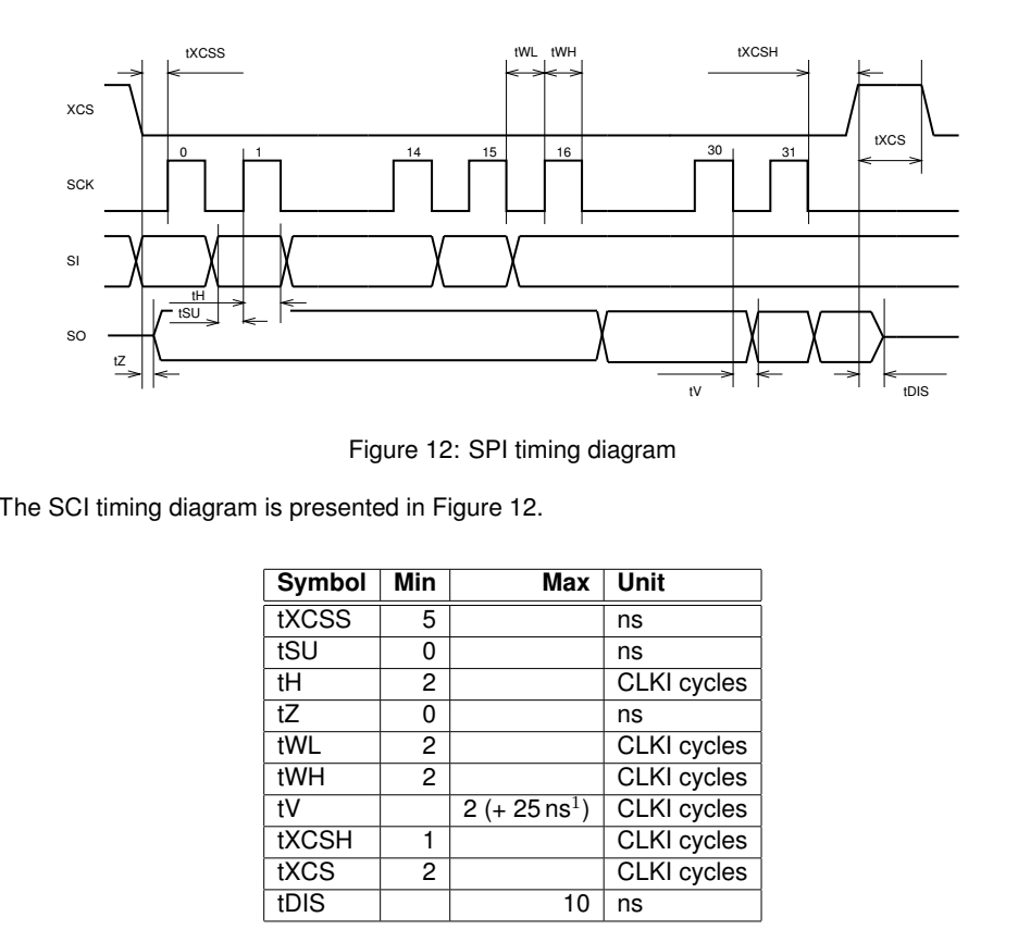 VS1053B 音频编解码器芯片的介绍（二）-CSDN博客