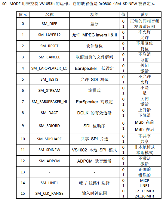VS1053B 音频编解码器芯片的介绍（二）-CSDN博客