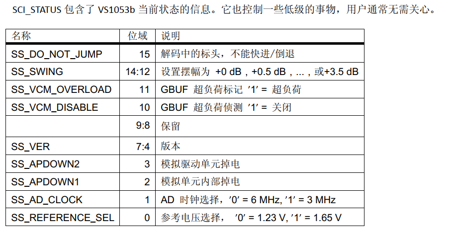 VS1053B 音频编解码器芯片的介绍（二）-CSDN博客