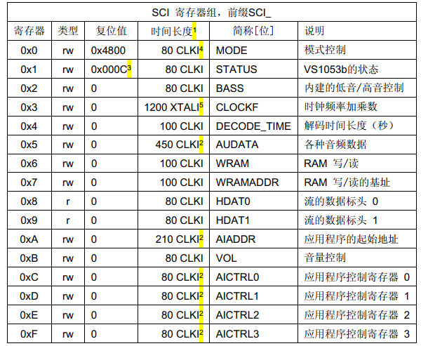 VS1053B 音频编解码器芯片的介绍（二）-CSDN博客