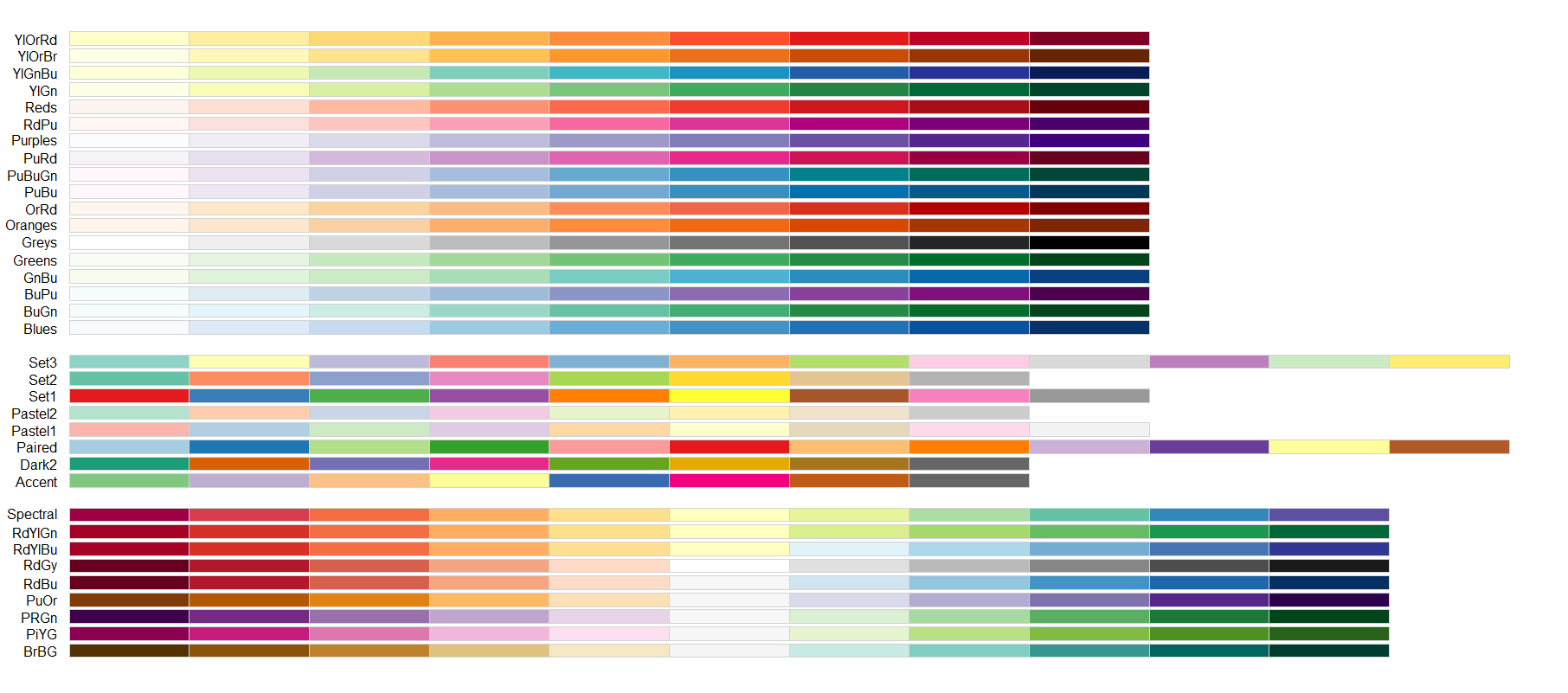R ggplot2_ggplot2参数-CSDN博客