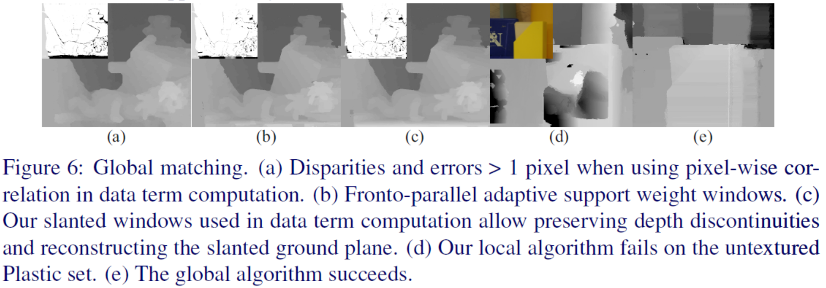 论文阅读笔记：《PatchMatch Stereo - Stereo Matching with Slanted Support ...