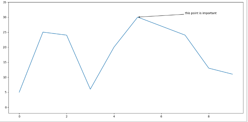 Matplotlib：背景设置，栅格设置，自定义坐标轴标签，主副刻度密度的设置，日期标签旋转，文本标注箭头（annotation） 标注修改matplotlib背景条格 Csdn博客