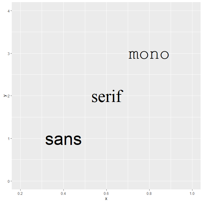 R ggplot2_ggplot2参数-CSDN博客