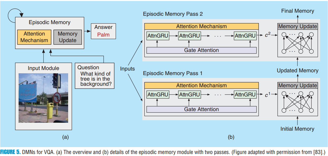 【文献阅读】VQA的一篇综述（D. Teney等人，IEEE Signal Processing Magazine，2017）_vqa综述 ...