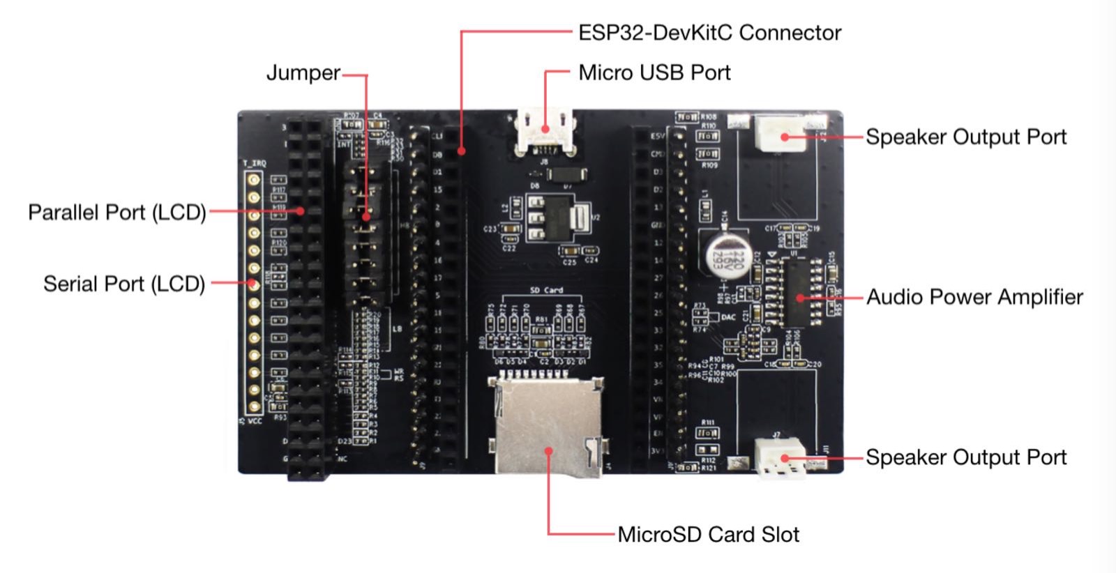 ESP32-LCDKit 开发板介绍_esp32-c3-lcdkit资料-CSDN博客
