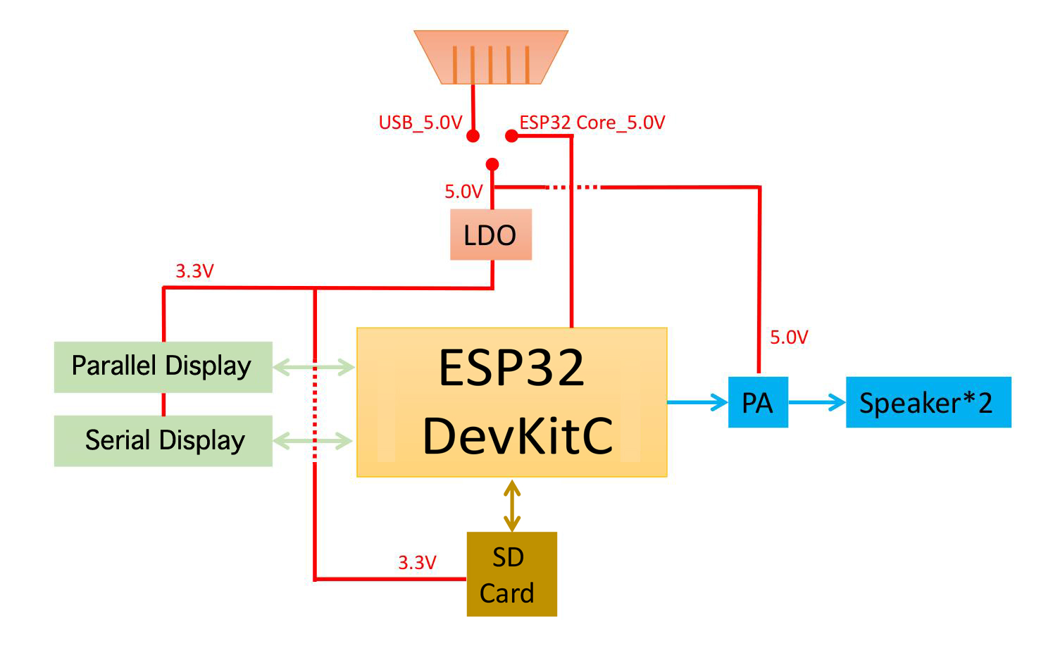 ESP32-LCDKit 开发板介绍_esp32-c3-lcdkit资料-CSDN博客