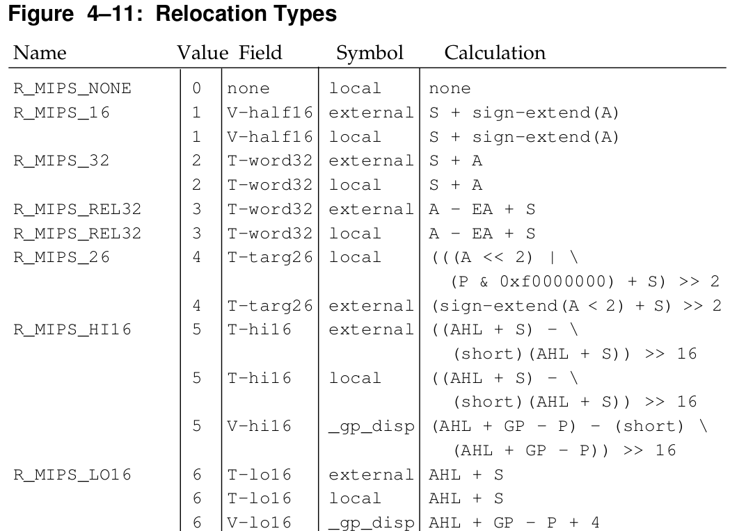 MIPS架构下LW指令的重定位过程_mips lw-CSDN博客