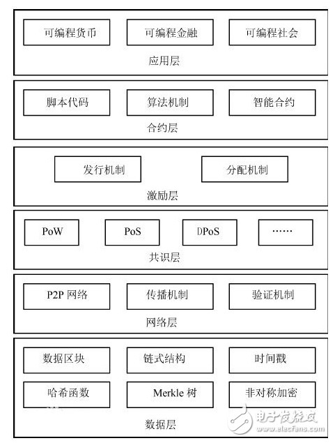 使用java开发一个自己的区块链产品、联盟链区块链系统java Gitee Csdn博客 