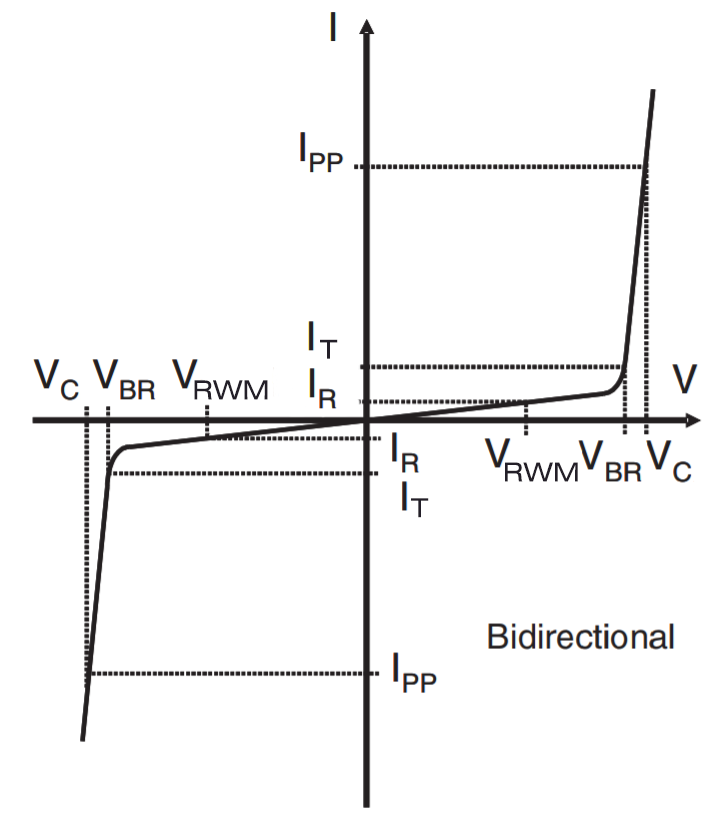 TVS管理解及应用_高速信号tvs结电容是io对io还是io对地-CSDN博客