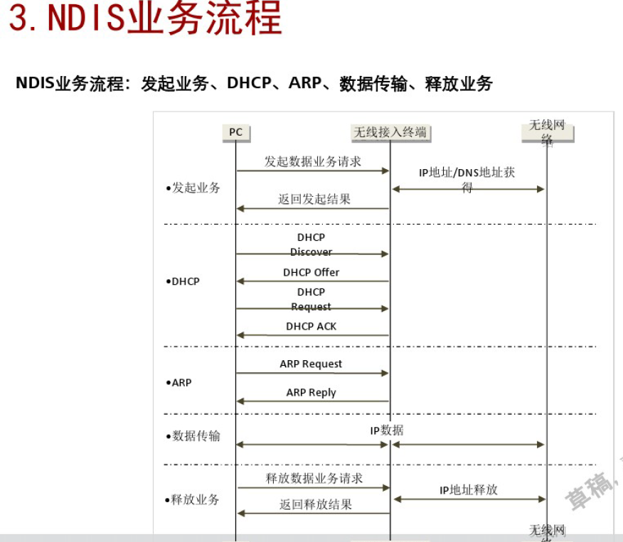 mbim ndis ecm ncm之我的理解-CSDN博客