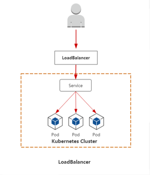 K8S的service类型-CSDN博客