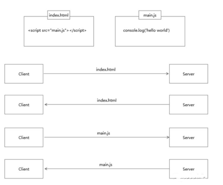 HTTP1.0、HTTP1.1 和 HTTP2.0 的区别-CSDN博客