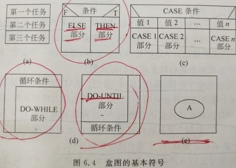 软件工程学习（三）软件工程判定树判定表 Csdn博客 