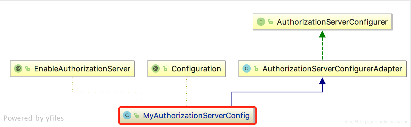 Oauth2 Authorizationserver配置 Oauth2authorizationservice Csdn博客