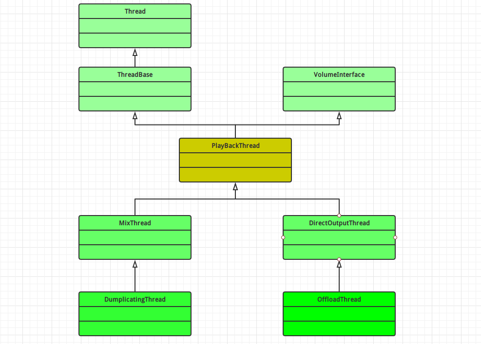 安卓音量设置流程之MasterVolume_android master volume-CSDN博客