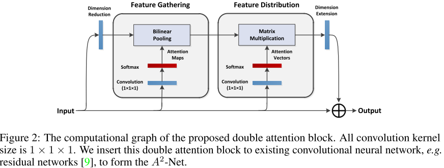 论文--计算机视觉中的注意力机制_a general survey on attention mechanisms in deep l-CSDN博客