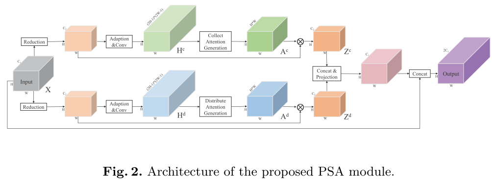 论文--计算机视觉中的注意力机制_a general survey on attention mechanisms in deep l-CSDN博客