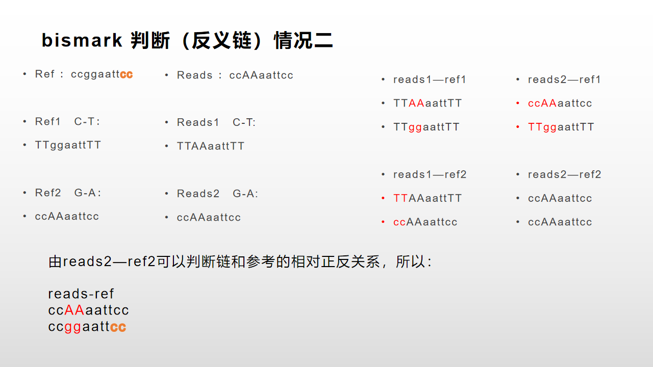 bismark判断甲基化的比对原理_bismark比对原理-CSDN博客