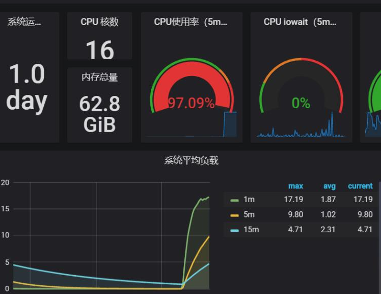 再谈elasticsearch 高cpu问题_es terms 数量-CSDN博客