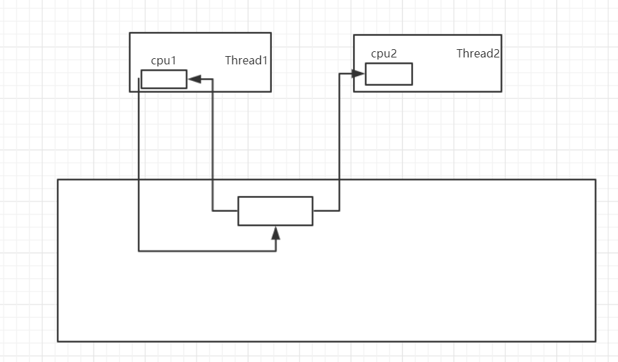 Java Volatile与synchronized用java书写具有双向加锁功能的孤子模式 Csdn博客