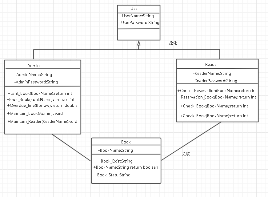 UML将用例图 画为类图_用例图转类图-CSDN博客