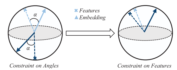 小全读论文《Learning a Unified Classifier Incrementally via Rebalancing》CVPR2019-CSDN博客