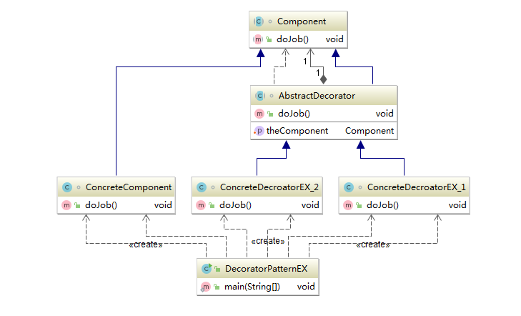 装饰器模式（Decorator Pattern）_decorating pattern-CSDN博客