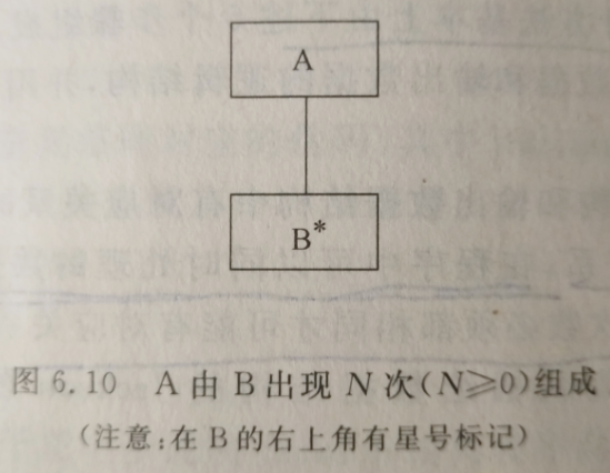 软件工程学习（三）软件工程判定树判定表 Csdn博客 