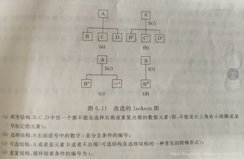 软件工程学习(三)软件工程判定树判定表 Csdn博客