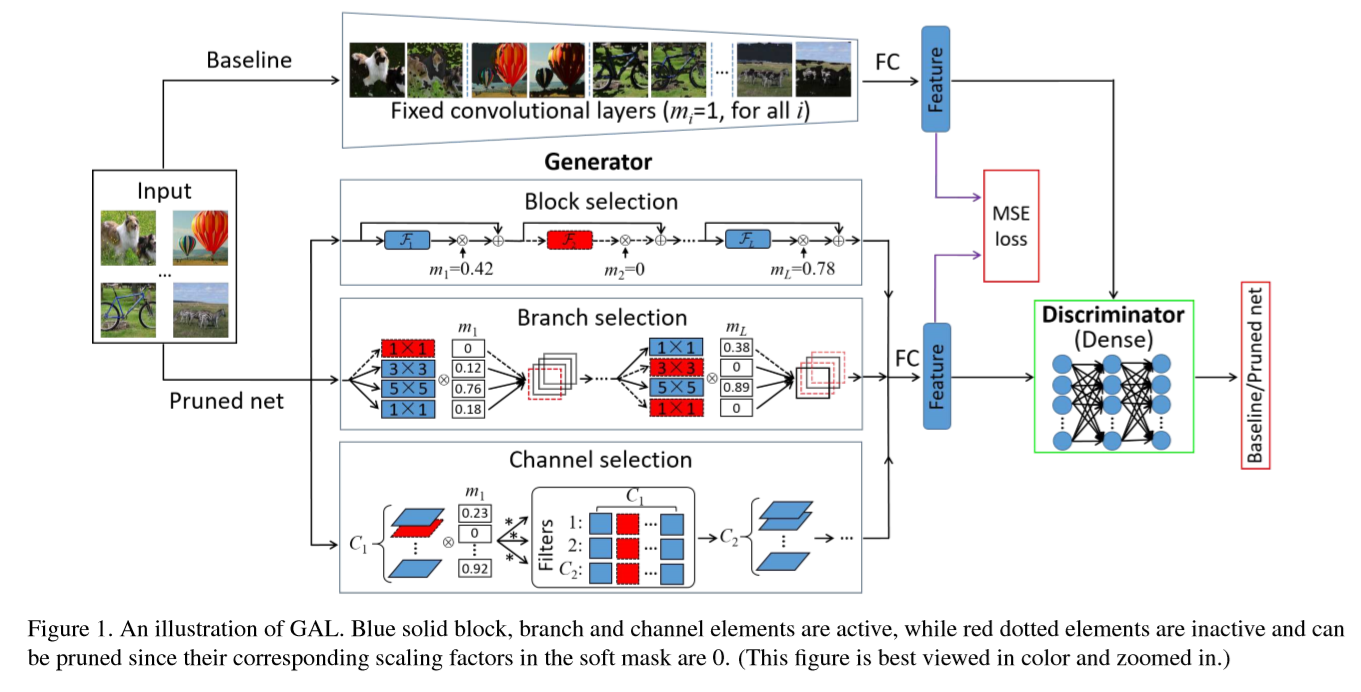 CVPR2019 GAN论文分享_2019年gan论文-CSDN博客