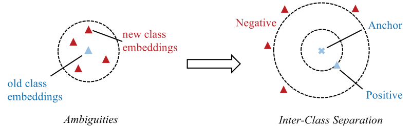 小全读论文《Learning a Unified Classifier Incrementally via Rebalancing》CVPR2019-CSDN博客