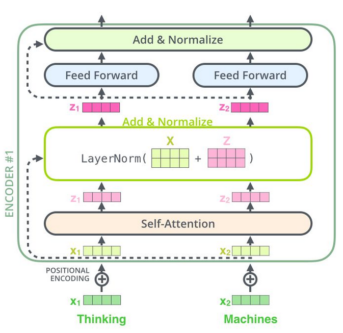 Llm 自然语言处理 Transformer实现二transformer Feedforward Neural Network Csdn博客 