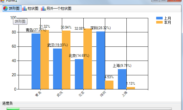 (winform)微软自带Chart的使用（也可称为MsChart）另外解决了柱状图X轴文本显示不全的问题_winform mschart-CSDN博客
