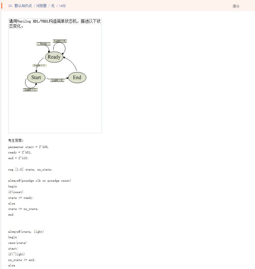 Fpga笔试题fpga笔试刷题 Csdn博客 9599