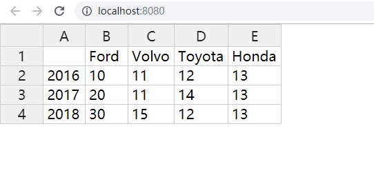 Handsontable使用教程 含授权码LicenseKey_the license key for handsontable is missing. use y-CSDN博客