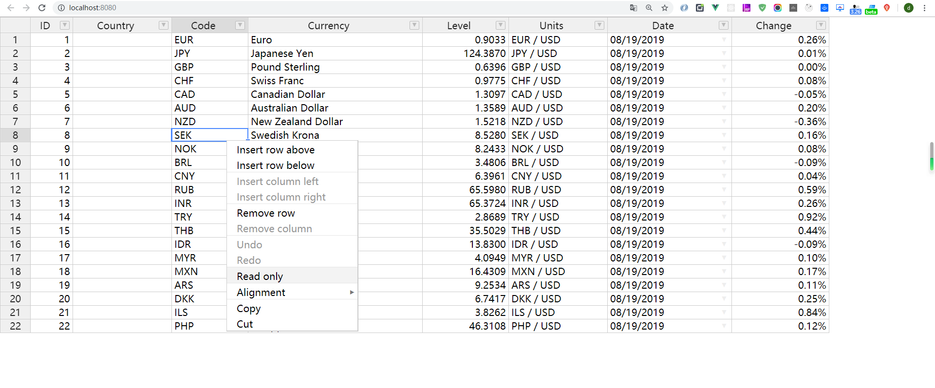 Handsontable使用教程 含授权码LicenseKey_the license key for handsontable is missing. use y-CSDN博客