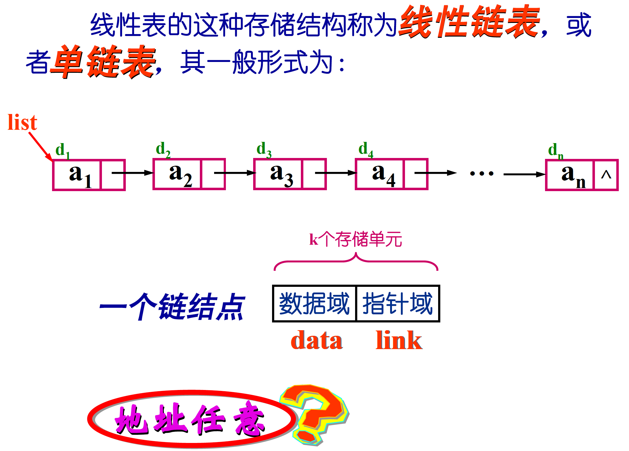 数据结构（二）线性表 （顺序存储结构与链式存储结构）线性表的顺序存储结构和链式存储结构分别是 Csdn博客