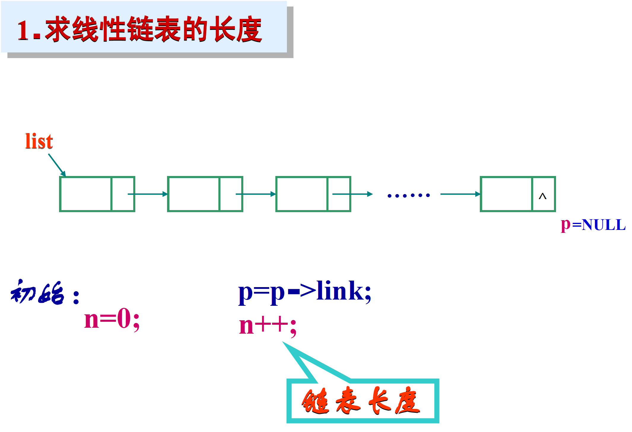 数据结构（二）线性表 （顺序存储结构与链式存储结构）线性表的顺序存储结构和链式存储结构分别是 Csdn博客