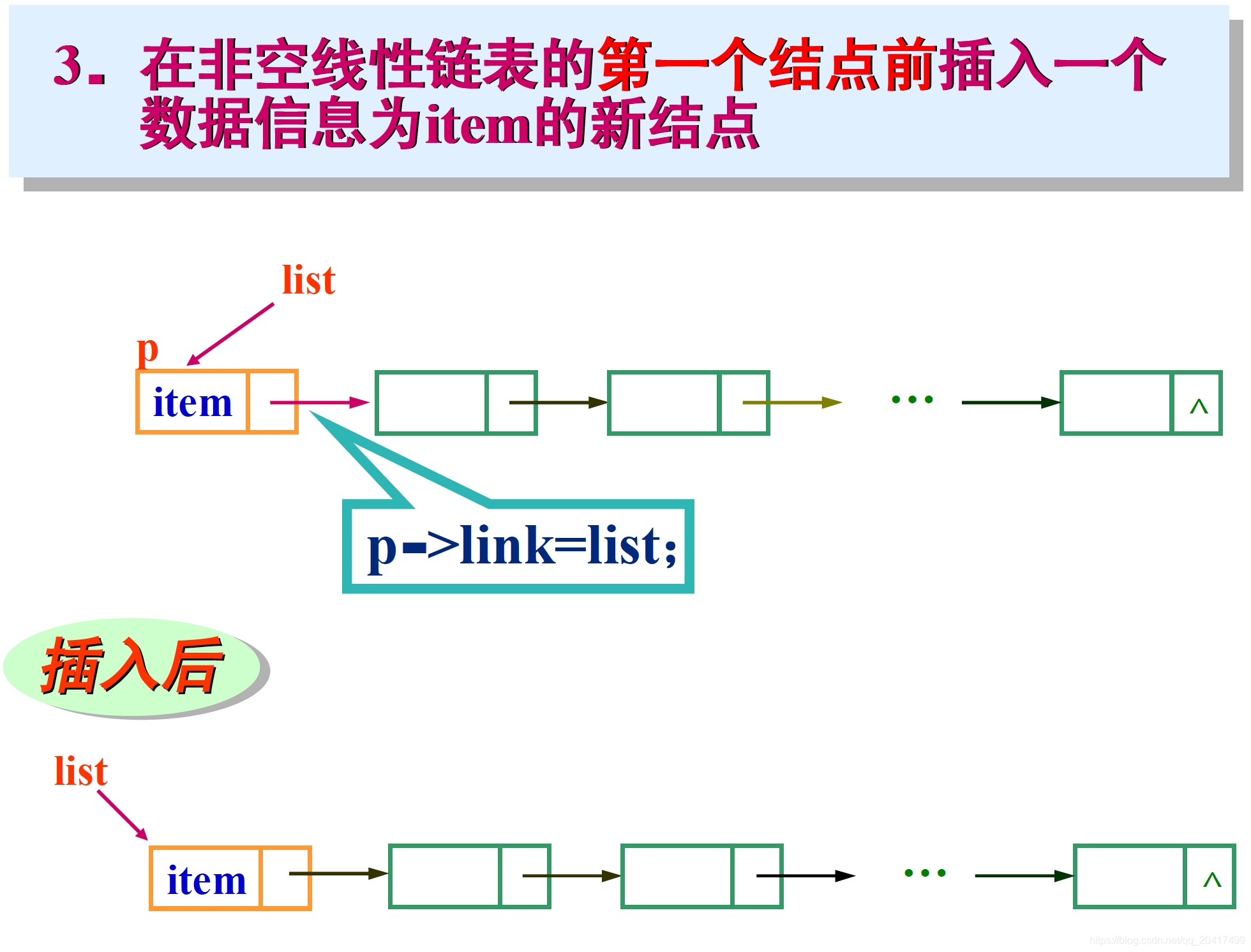 数据结构(二)线性表 (顺序存储结构与链式存储结构)线性表的顺序存储结构和链式存储结构分别是 Csdn博客 8589