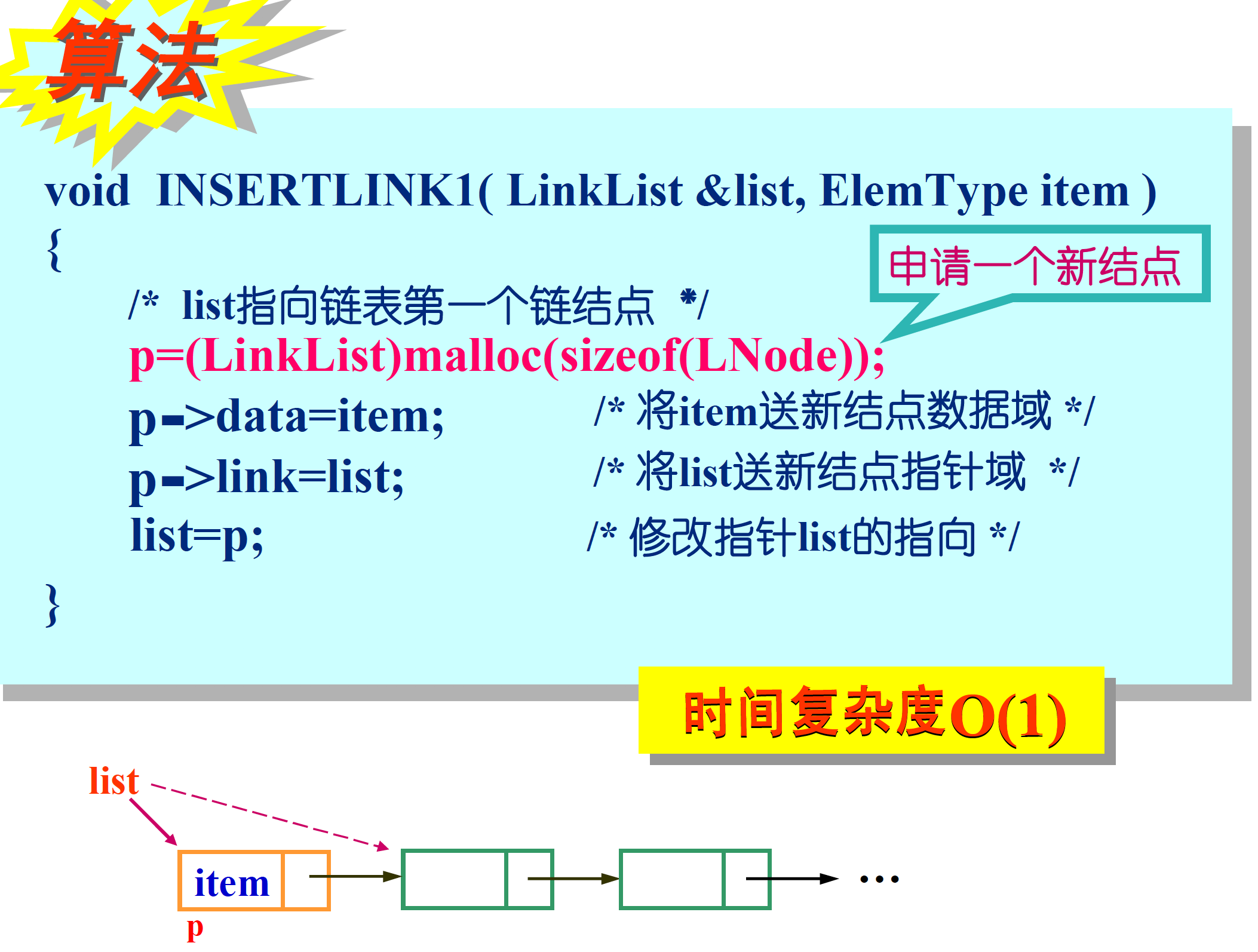 数据结构（二）线性表 （顺序存储结构与链式存储结构）线性表的顺序存储结构和链式存储结构分别是 Csdn博客 2748