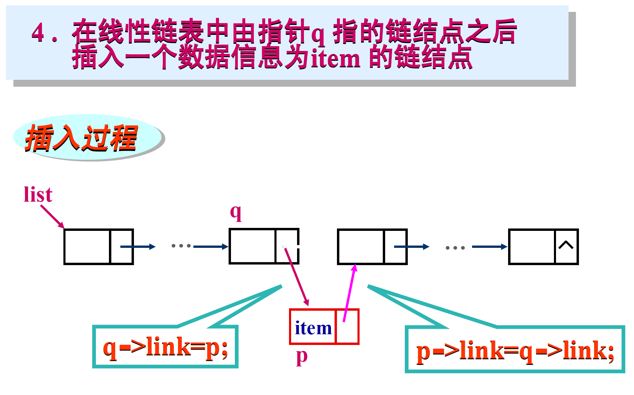 数据结构（二）线性表 （顺序存储结构与链式存储结构）线性表的顺序存储结构和链式存储结构分别是 Csdn博客