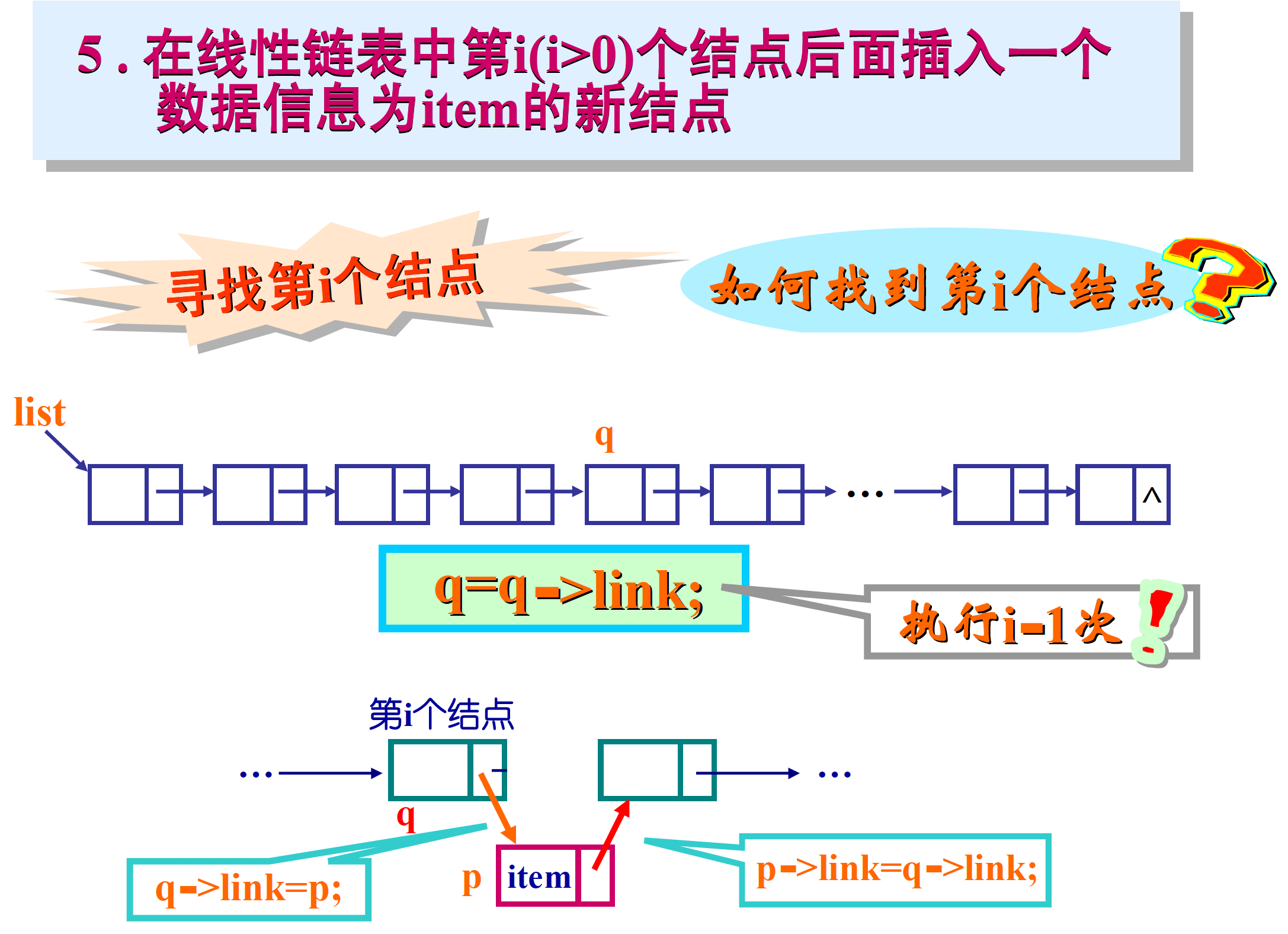 数据结构（二）线性表 （顺序存储结构与链式存储结构）线性表的顺序存储结构和链式存储结构分别是 Csdn博客