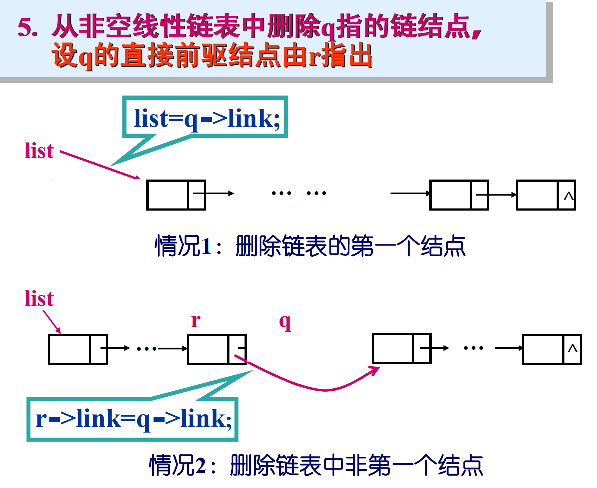 数据结构（二）线性表 （顺序存储结构与链式存储结构）线性表的顺序存储结构和链式存储结构分别是 Csdn博客